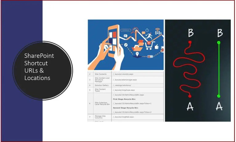 31 Useful Famous SharePoint URLs & Locations (increase your ...