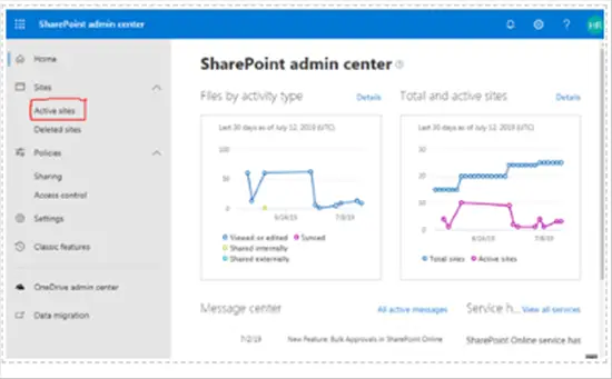 Best way to learn SharePoint Administration: Learn SharePoint online ...