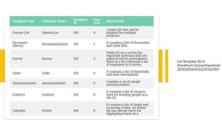 Top 28 proven SharePoint List Template IDs In SharePoint Online ...
