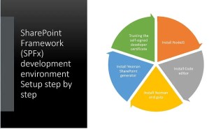 In just 5 steps best way to Setup SPFx environment: SharePoint Framework (SPFx) development ...