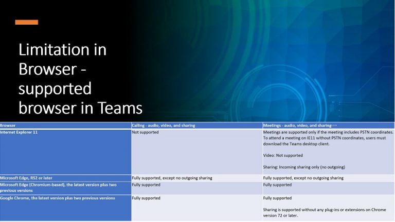 Limit in Microsoft Teams: Top 9 Limitations in Microsoft Teams - Office ...