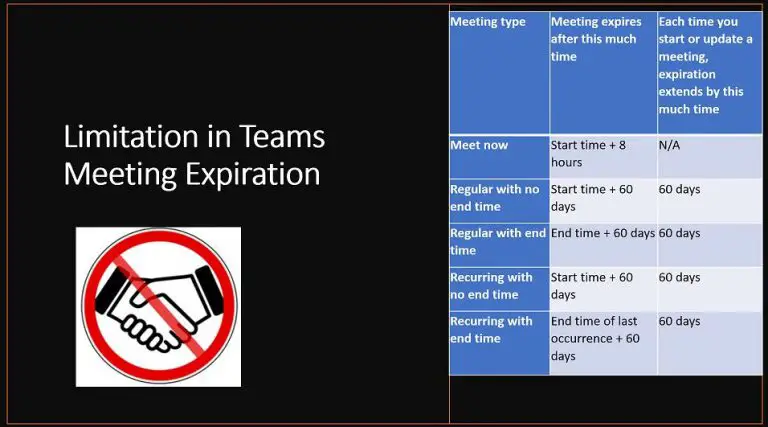 Limit in Microsoft Teams: Top 9 Limitations in Microsoft Teams - Office ...