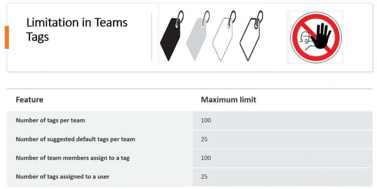 Limit in Microsoft Teams: Top 9 Limitations in Microsoft Teams - Office ...