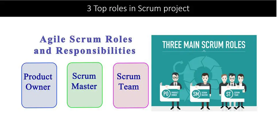 scrum team roles and responsibilities Archives | Global SharePoint Diary