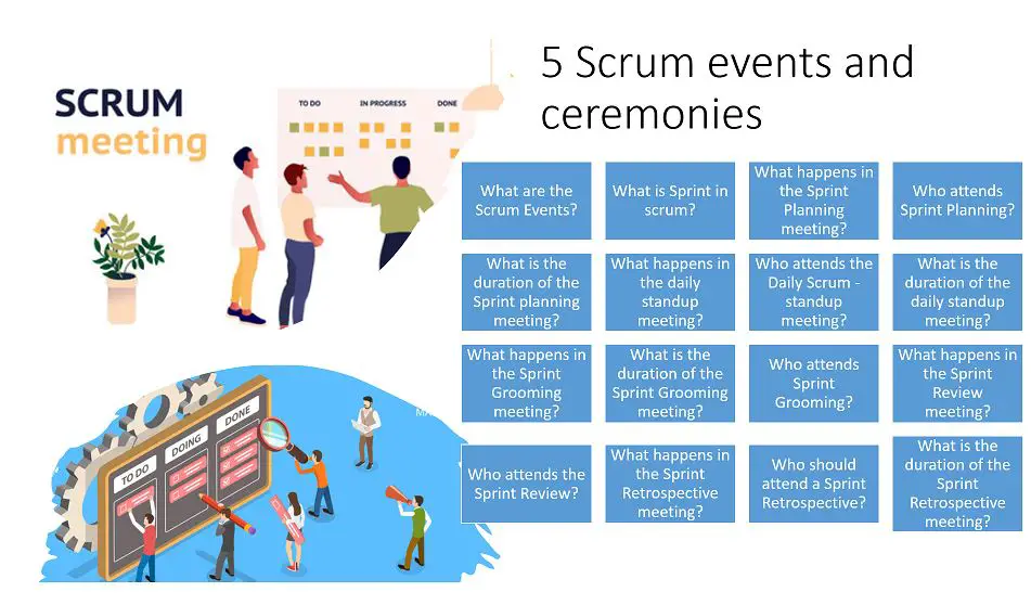 5 Scrum events and ceremonies - Global SharePoint
