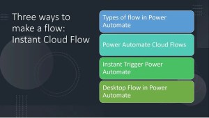 Three ways to make a flow: Instant Cloud Flow - Global SharePoint