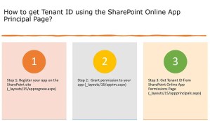 SharePoint Online Archives - Global SharePoint