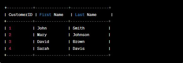 Top 50 SQL Interview Questions: Your Pathway to Success with Well ...