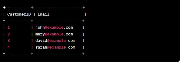 Top 50 SQL Interview Questions: Your Pathway to Success with Well-crafted Answers - Global ...
