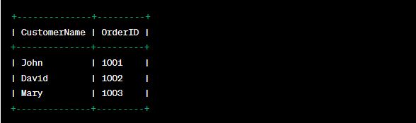 Top 50 SQL Interview Questions: Your Pathway to Success with Well ...