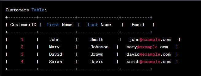 Top 50 SQL Interview Questions: Your Pathway to Success with Well ...