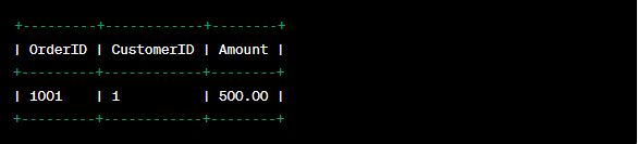 Top 50 SQL Interview Questions: Your Pathway to Success with Well ...